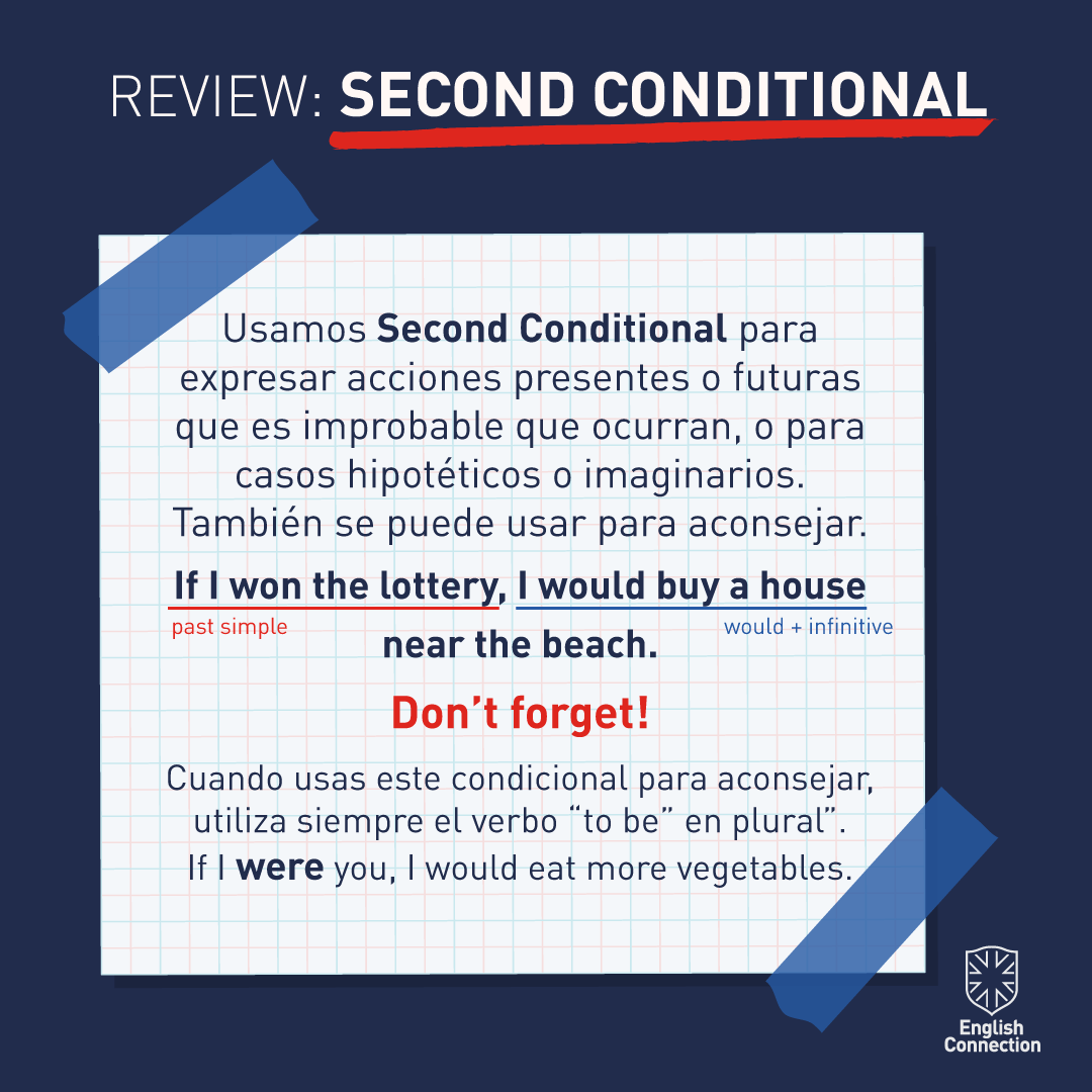 ¿Cómo usar los condicionales en inglés? Tipos de condicionales